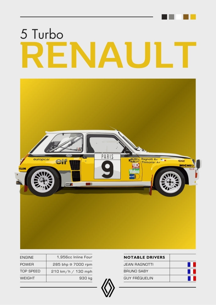 Renault 5 Turbo Poster – 1980s Group B Rally Car Wall Art – Brighton ...