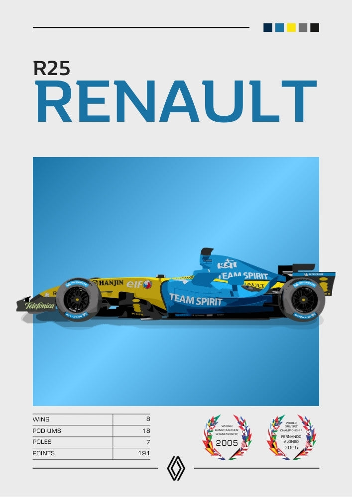 Renault R25 F1 Poster – 2005 Championship Winning Car Art – Brighton ...